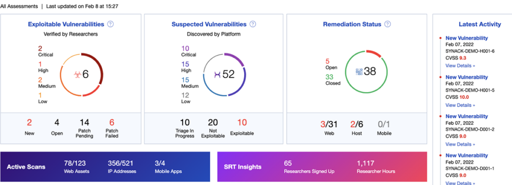 How Synack Is Disrupting Pentesting To Find Vulnerabilities Faster Synack