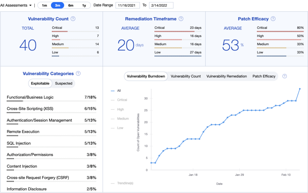 How Synack Is Disrupting Pentesting To Find Vulnerabilities Faster Synack