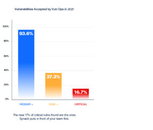 Synack Triaging Prioritizes the Vulnerabilities that Matter | Synack