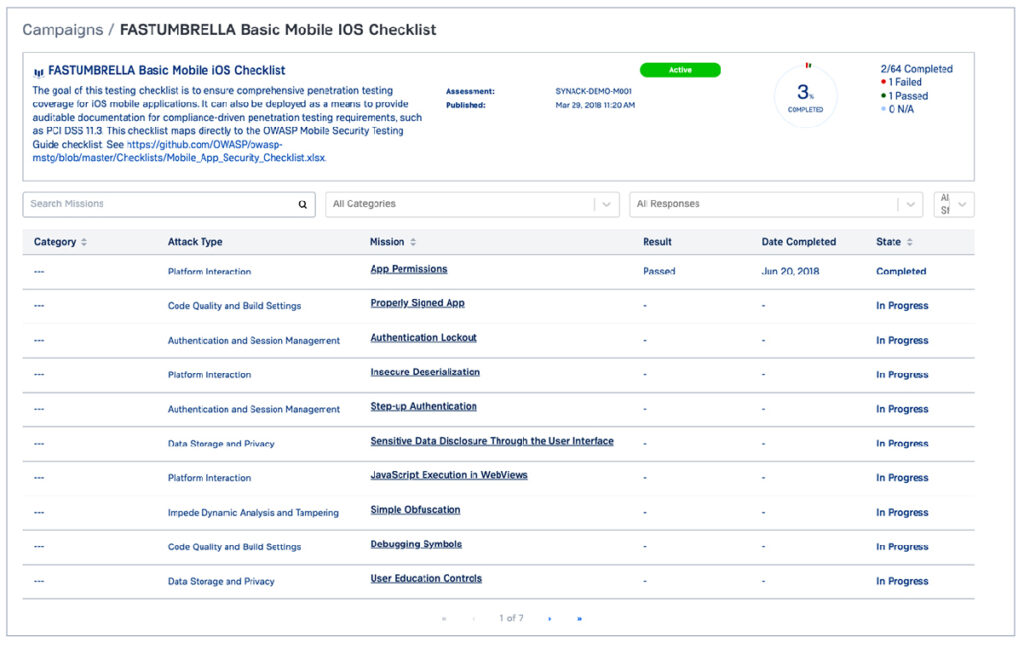 Achieving Risk Management And Compliance Synack