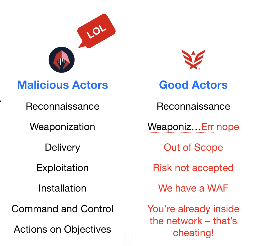 Exploits Explained A Spys Perspective On Your Network Synack