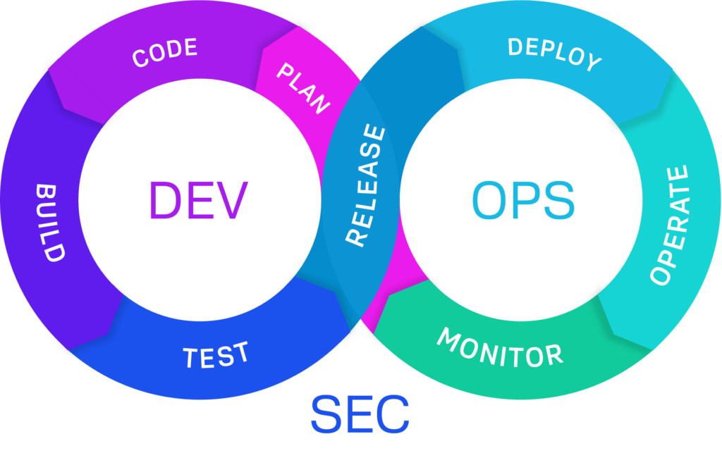 Penetration Testing As A Service Ptaas Platform Synack