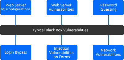 Scoping Adventures: How to Get the Most Out of Your Synack Pentesting ...