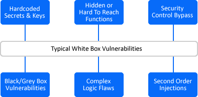Scoping Adventures: How to Get the Most Out of Your Synack Pentesting ...