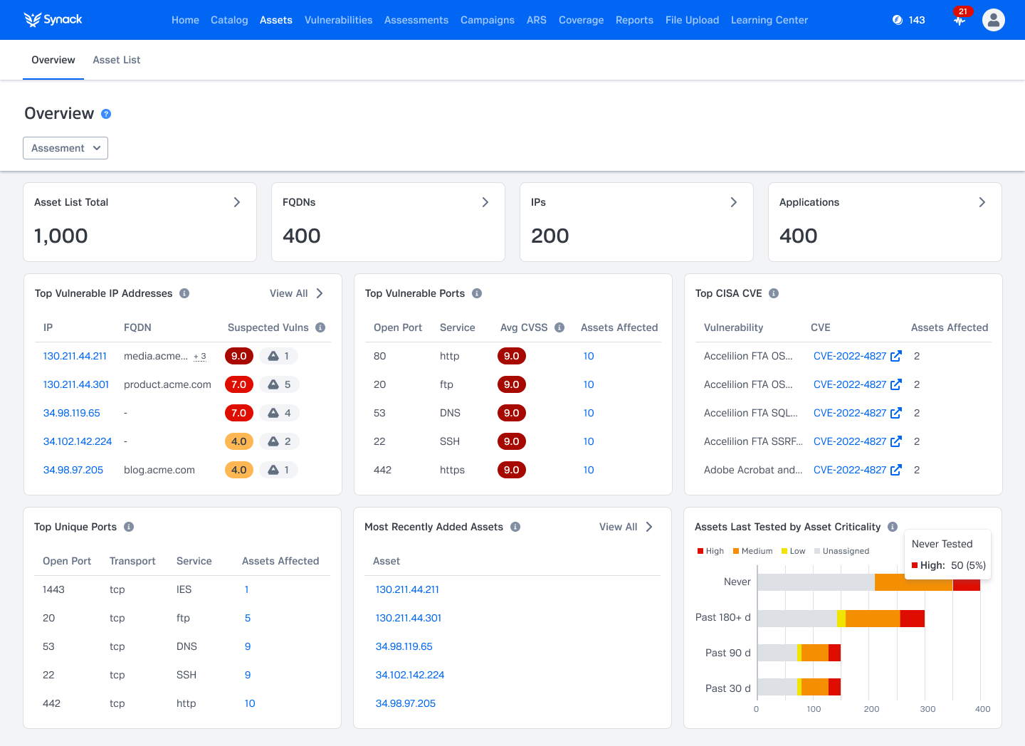 Synack Enhances PTaaS Experience with Advanced Analytics | Blog | Synack