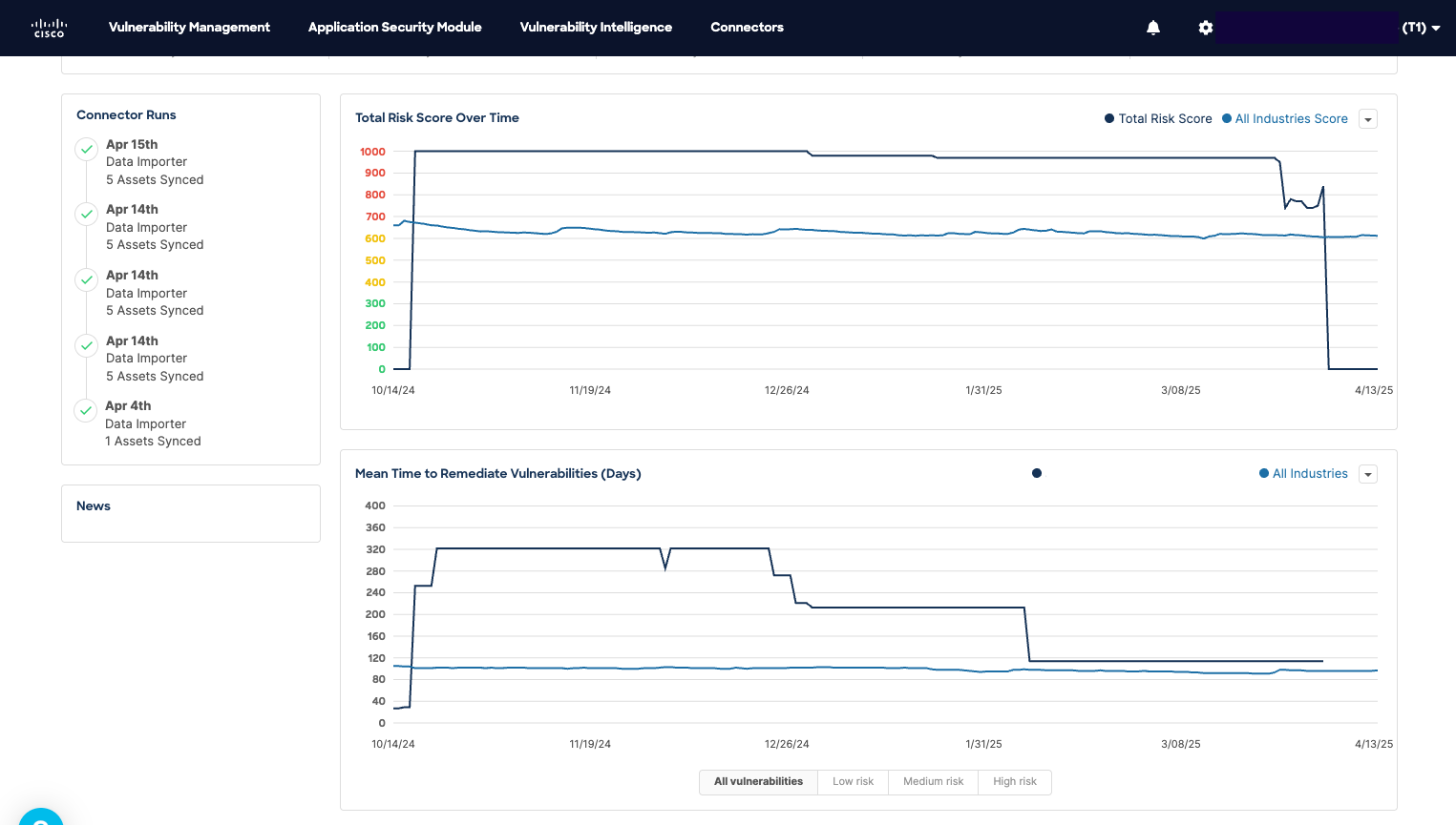 Synack Adds Integration With Cisco Vulnerability Management | Blog | Synack