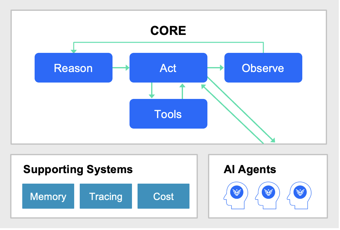 Applying Agentic AI to Pentesting: A Complete Guide